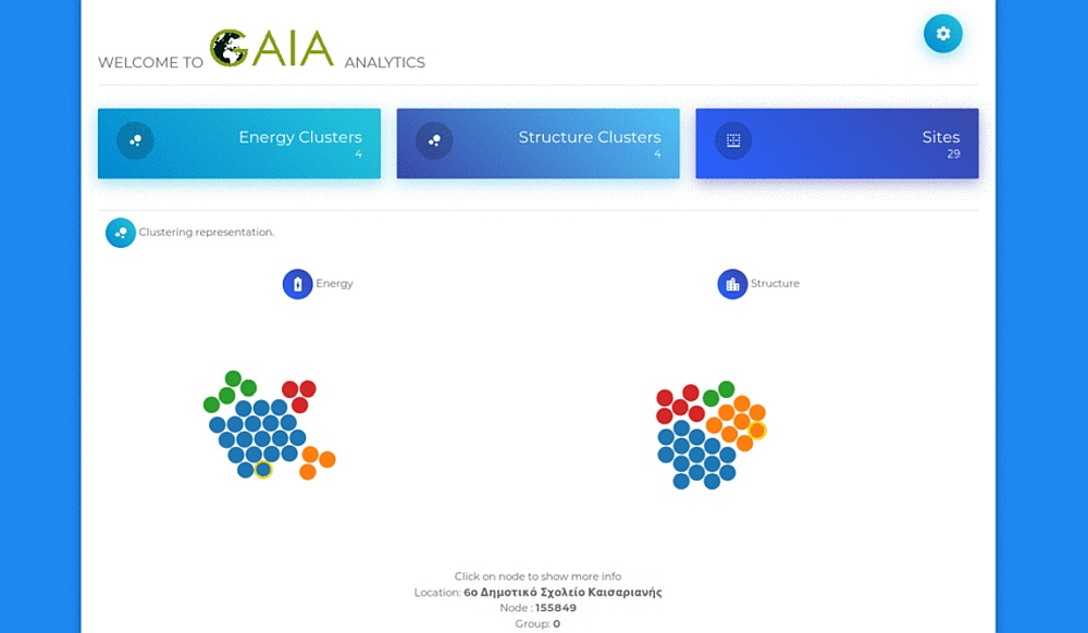 Technology – Gaia Project